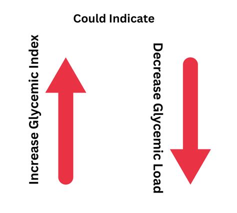 Glycemic Index Vs Glycemic Load Master Your A1c