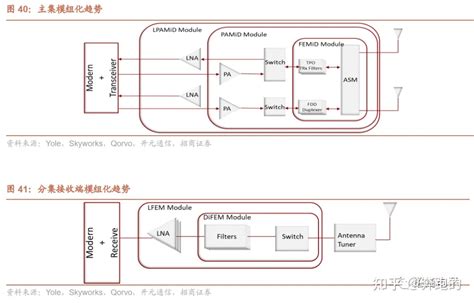 射频前端（radio frequency front end，rffe）是无线通信模块的核心组件 csdn博客