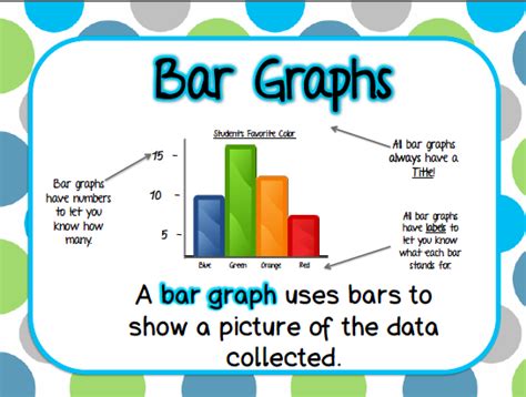 Nd Grade Happenings Graphs Graphs Graphs Math School Nd Grade Math Education Math