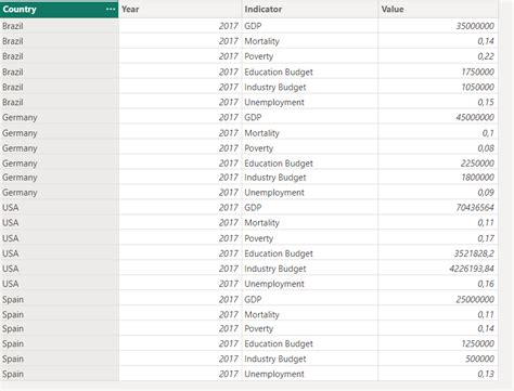 Solved Specific Values In A Slicer Microsoft Fabric Community