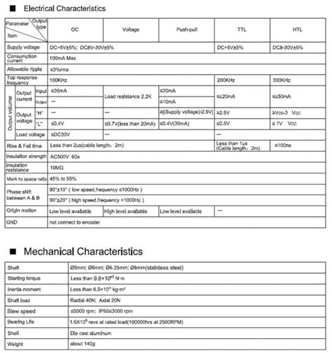 Universal Incremental Quadrature Encoder Optical Motor Shaft Encoders K38 Hollow Shaft