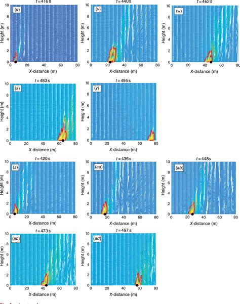 Figure 3 From Physics Based Simulations Of Grassfire Propagation On Sloped Terrain At Field