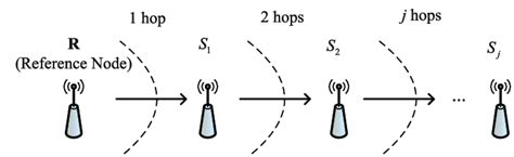 A Global Time Synchronization Scheme In Hierarchical Network Download Scientific Diagram