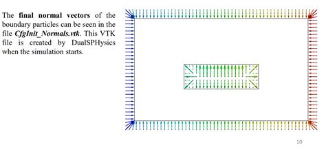 why are these normals not calculated correctly — dualsphysics forums