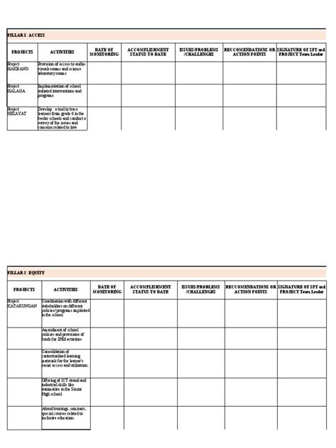 Final Project Monitoring Report Form Pdf Cognition Learning