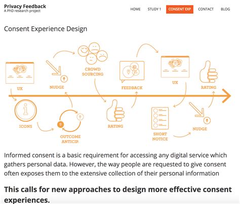 Consent Experience Design Research Into Human Centered Legal Disclosures Open Law Lab