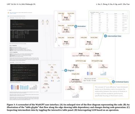 Waitgpt Enhancing Data Analysis Accuracy By 83 With Real Time Visual Code Monitoring And Error