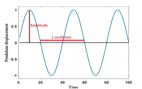 time and frequency pulses and spectra blog