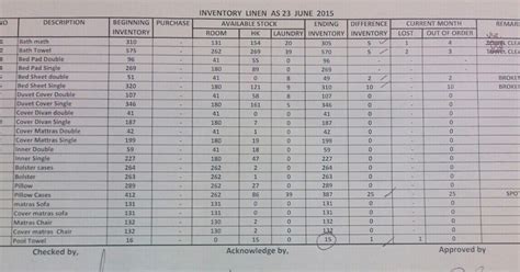 Hotel Linen Inventory