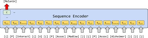 Figure 3 From Sequential Query Encoding For Complex Query Answering On