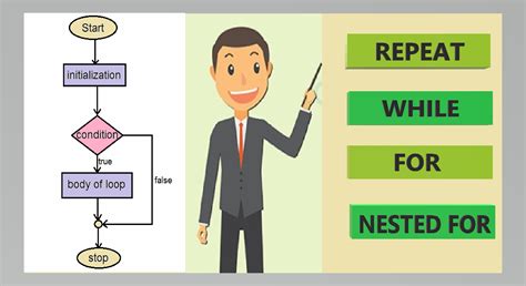R Control Flow Ii Data Analytics Edge