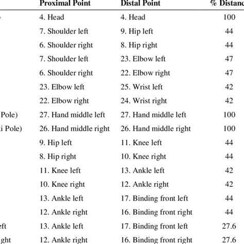 Model For Injury Causation Adapted From Meeuwisse And Bahr Et Al 5 6