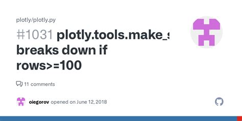 plotly tools make subplots breaks down if rows 100 · issue 1031 · plotly plotly py · github