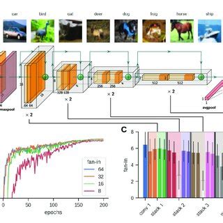 Coding efficiency ϵ as a function of spike density ρ for the four spike Download Scientific