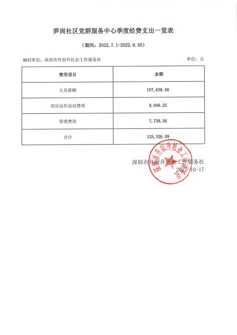 【升阳升】笋岗社区2022年第三季度财务公示 深圳市升阳升社会工作服务社