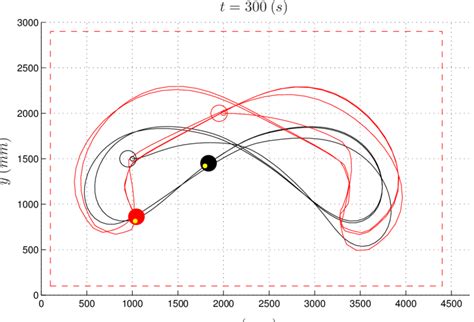 pursuer evader games algorithm 2 pursuer black and evader red