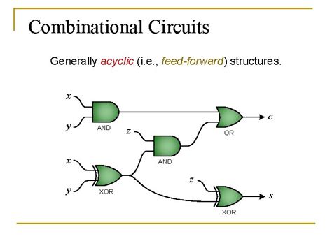 The Analysis Of Cyclic Circuits With Boolean Satisfiability