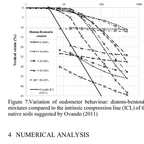 Ps Suspension Logging Benders Element And Resonant Column Test Results
