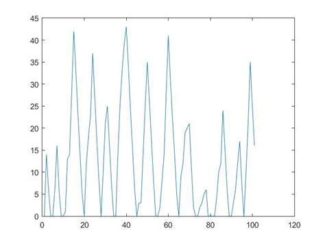 Design And Simulation Of A Fuzzy Logic Traffic Signal Controller For A Signalized Intersection ⭐