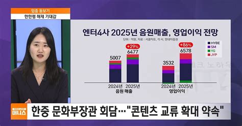 업종 돋보기 하반기 호재 만발 엔터주향후 전망은