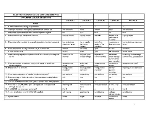 Electronic Devices And Circuits Mcq ELECTRONIC DEVICES AND CIRCUITS 16PHP102 MULTIPLE CHOICE