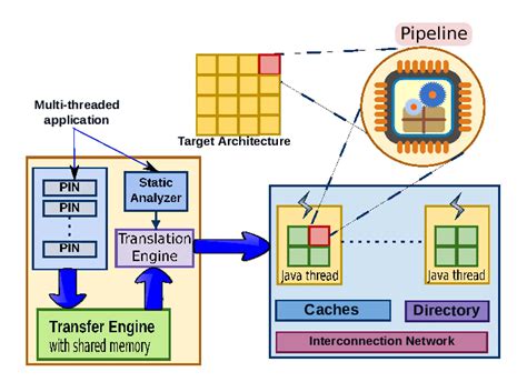 Figure 1 From Partejas A Parallel Simulator For Multicore Processors