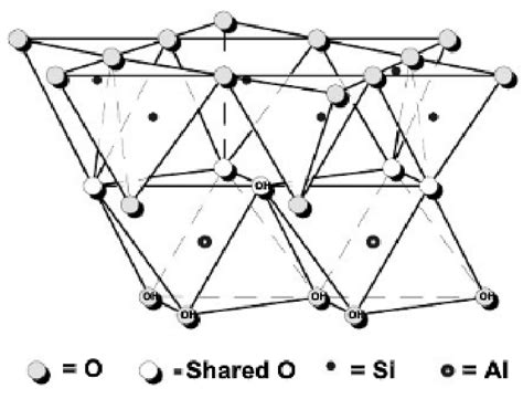 Atomic Structure Of Kaolinite E G Of 1 1 Mineral After Grim [25