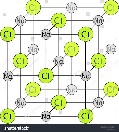 Crystalline Lattice Diagram Sodium Chloride Vector De Stock Libre De