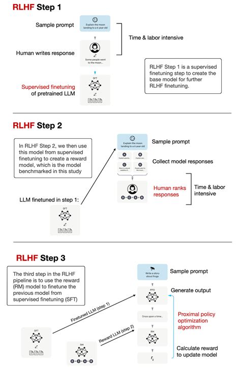 Tips For Llm Pretraining And Evaluating Reward Models