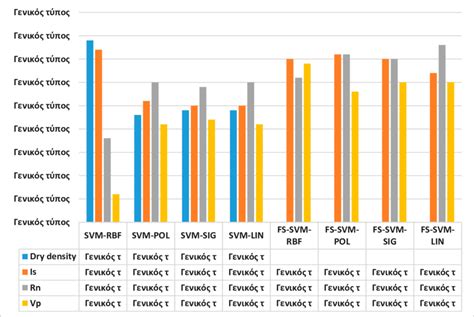 Importance Of Input Variables Based On The Eight Svm Models Developed Download Scientific Diagram