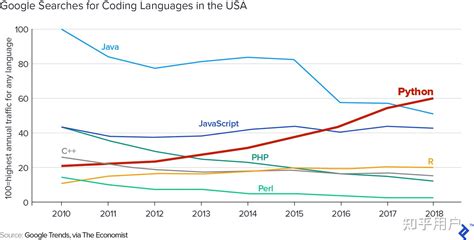 Perl在生信领域会被python完全取代并被淘汰吗？ 知乎