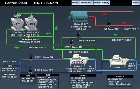 Commercial Hvac Control Systems In Houston Building Automation
