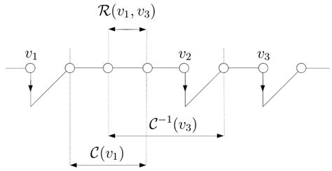 An Infeasible Split With Three Consecutive Split Positions V 1 V 2