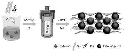 Reduced Graphene Oxide Coated Polyoxometallate Based Polydopamine