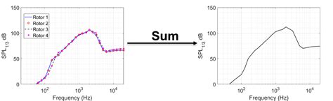 Rotor Broadband Noise Modeling Itea Journal Volume 44 2