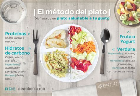 El Método Del Plato Te Enseña El Reparto De Nutrientes Saludable Utilizando El Plato Como