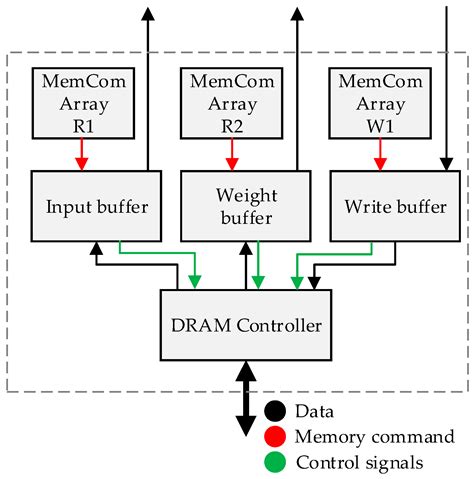 Automatic Tool For Fast Generation Of Custom Convolutional Neural