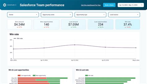 Employee Performance Dashboard Examples And Reporting Templates