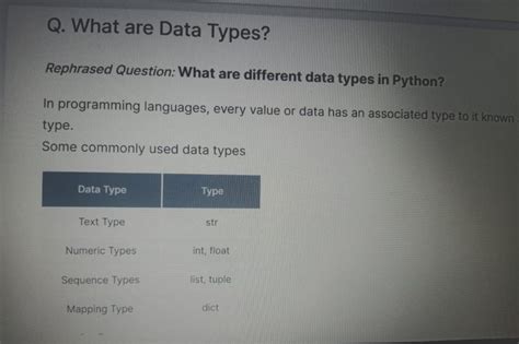 Krishna Priya Kancham On Linkedin Day90 100days