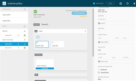 Cisco Aci Multi Site Configuration Guide Release 31x Schemas Cisco Nexus Dashboard