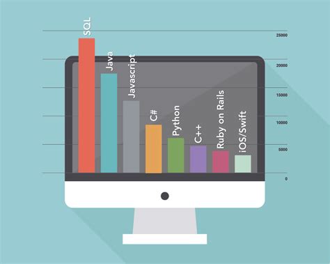 Excel Technical Training It
