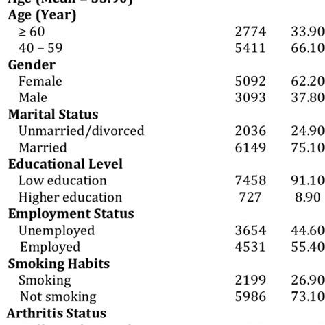 frequency distribution of research variables download scientific diagram