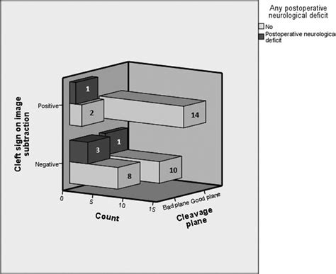 Qualitatively Assessed CSF Spaces In The Braintumor Interface Presented Download Scientific