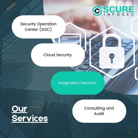 Scure Infosec On Linkedin Cloudworkloadprotection Emailsecurity Cybersecurity Hacking