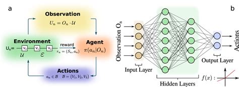 Quantum Compiling By Deep Reinforcement Learning Bohrium