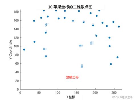2023年亚太杯数学建模a题——深度学习苹果图像识别（基于yolo的苹果成熟度识别时遇到的问题 Csdn博客