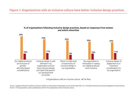 Perspectives From Capgemini Unlocking A Workforce Potential Through Diversity And Inclusion