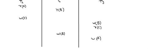 Databases Thomas Write Rule