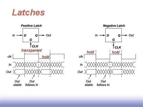 Chapter Designing Sequential Logic Circuits Rev