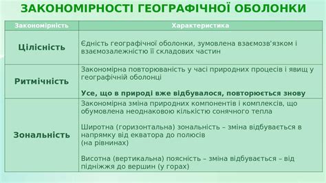 Презентація з географії 6 клас Географічна оболонка Презентація Географія